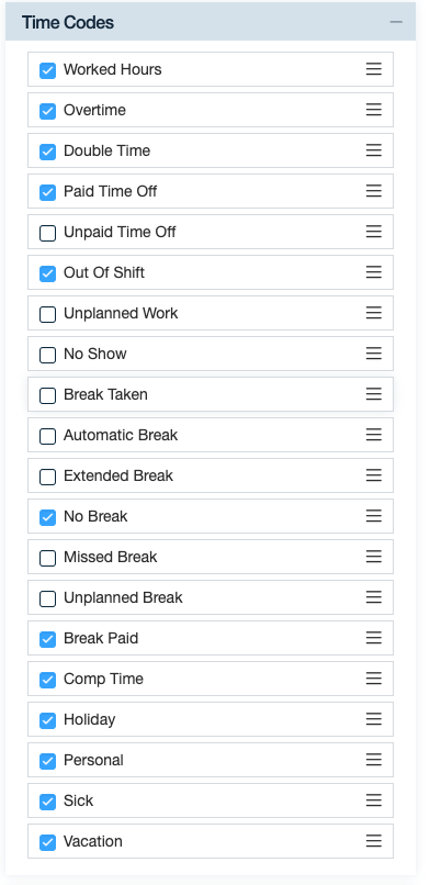 Pay Period Overview – WorkEasy